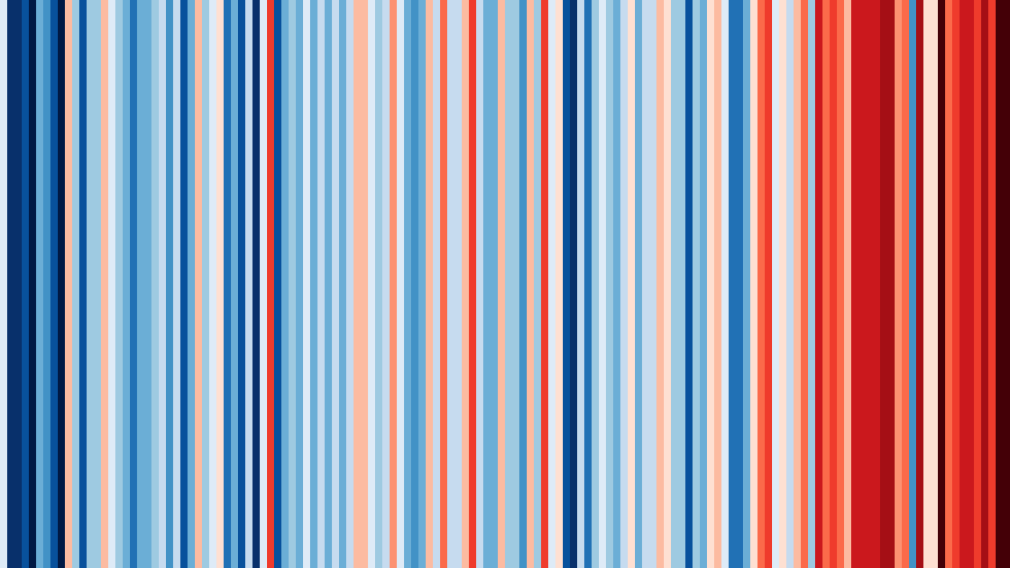 UK Hot Weather & Warming Stripes Explained | Climate Stripes | UK local ...